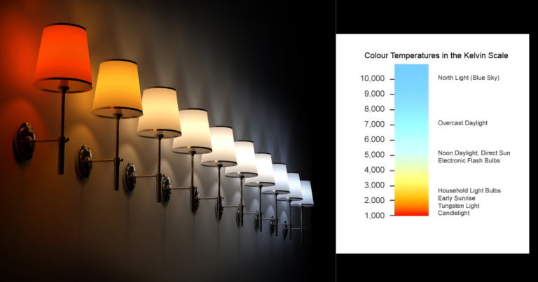 How Lighting Affects Everything in Your Home – Let's Talk Color